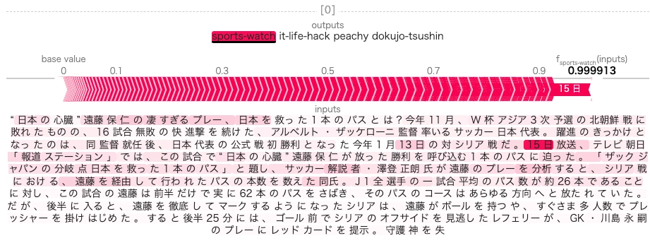 自然言語処理：BERTでSHAPを使用した説明性可視化